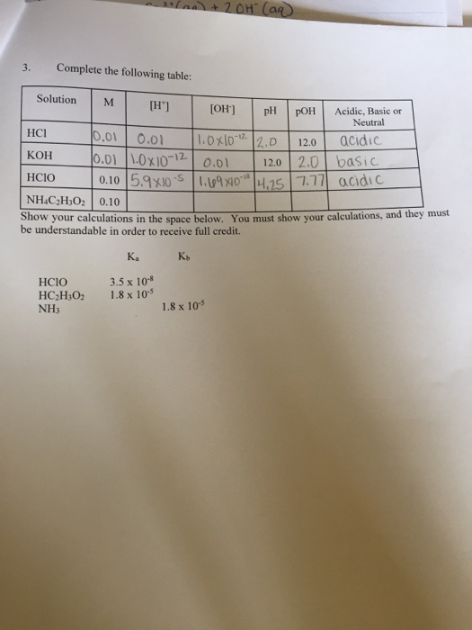 Solved Complete the following table: Show your calculations | Chegg.com
