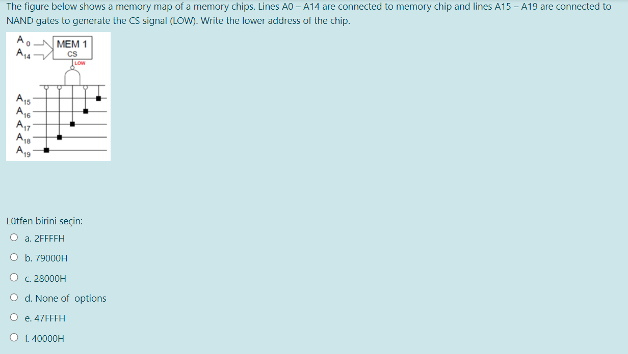 Solved The figure below shows a memory map of a memory | Chegg.com