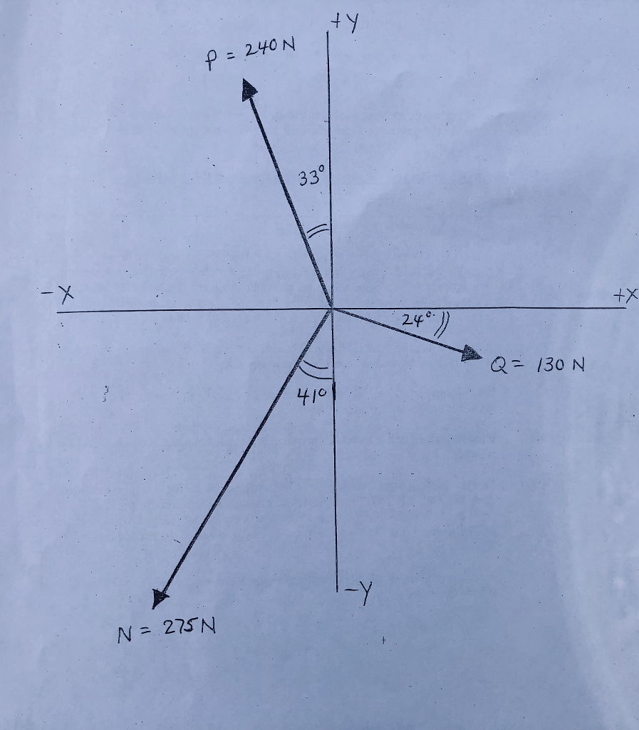 Solved Find the resultant vector (R) of adding the three | Chegg.com