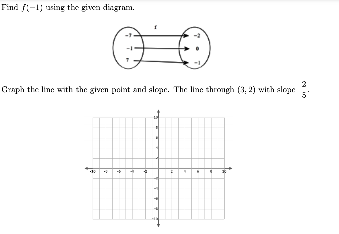 Solved Find f(-1) using the given diagram. f 0 Graph the | Chegg.com
