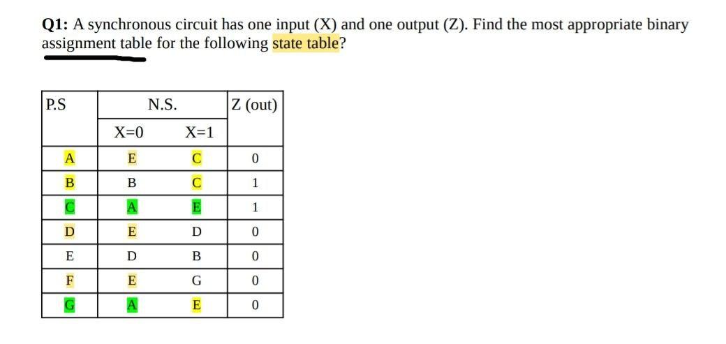Solved Q1: A synchronous circuit has one input (X) and one | Chegg.com