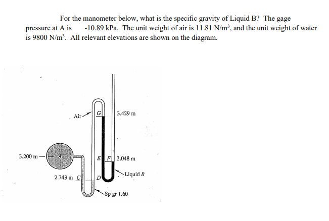 Solved For the manometer below, what is the specific gravity | Chegg.com
