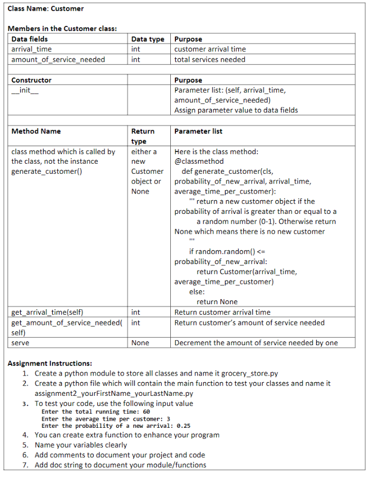 Solved Grocery Store simulation - Queue implementation | Chegg.com