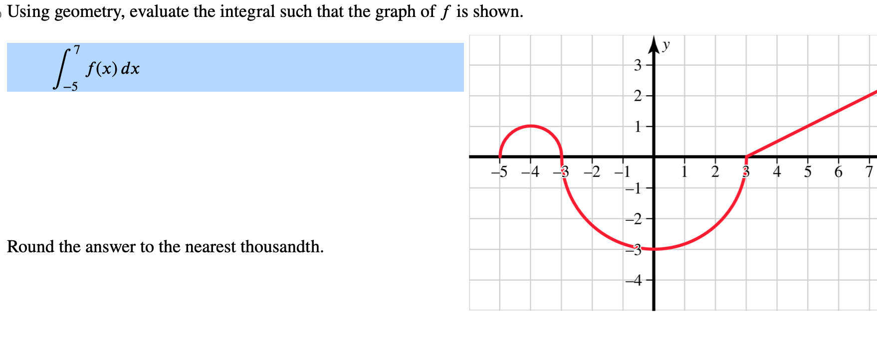 Solved Using geometry, evaluate the integral such that the | Chegg.com