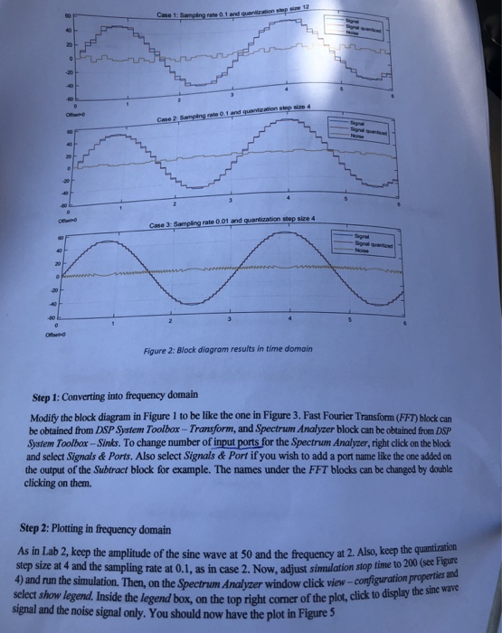 Part 1 In Lab 2, the block diagram shown in Figure 1 | Chegg.com