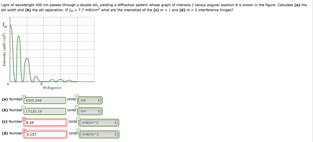 Solved Light of wavelength 450 nm passes through a double | Chegg.com