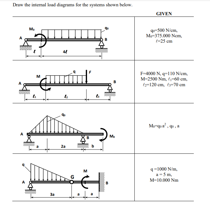 Solved Draw the internal load diagrams for the systems shown | Chegg.com