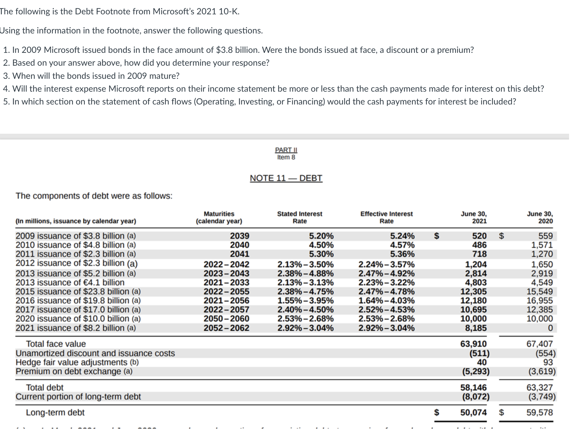 Solved The following is the Debt Footnote from Microsoft's | Chegg.com