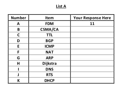 Solved There are 11 terms in List A. Match them with the | Chegg.com