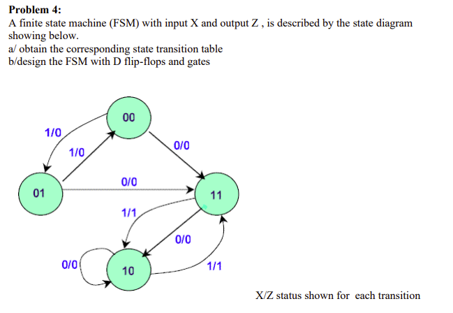 Solved Problem 4 A Finite State Machine Fsm With Input X 