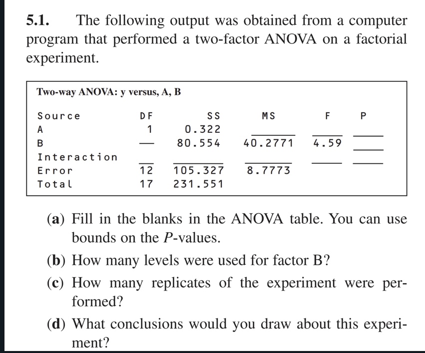 Solved 5.1. ﻿The following output was obtained from a | Chegg.com