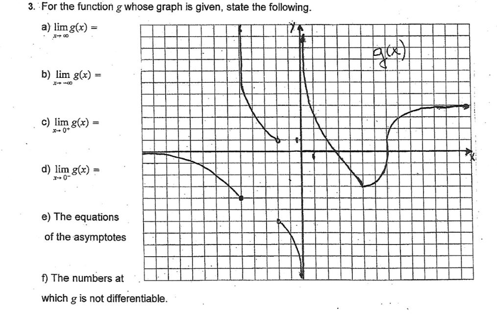Solved 3. For the function g whose graph is given, state the | Chegg.com
