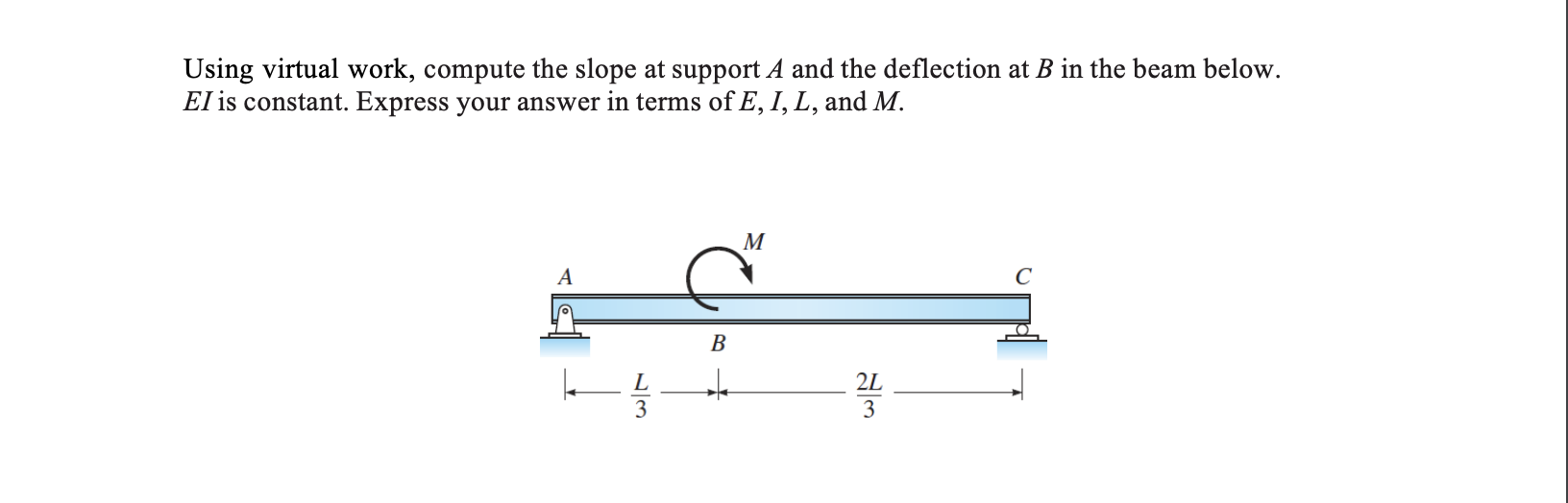 Solved Using virtual work, compute the slope at support A | Chegg.com