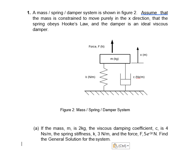 Solved 1. A mass / spring / damper system is shown in figure | Chegg.com