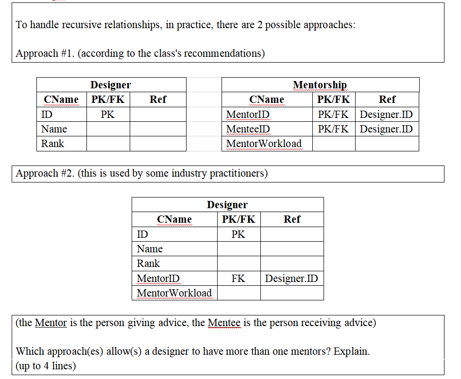 Solved To handle recursive relationships, in practice, there | Chegg.com