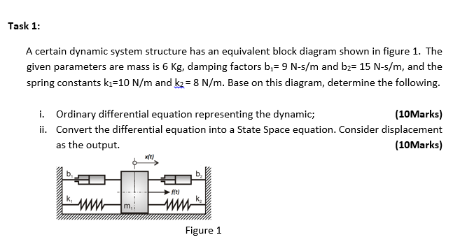 Solved Task 1: A certain dynamic system structure has an | Chegg.com