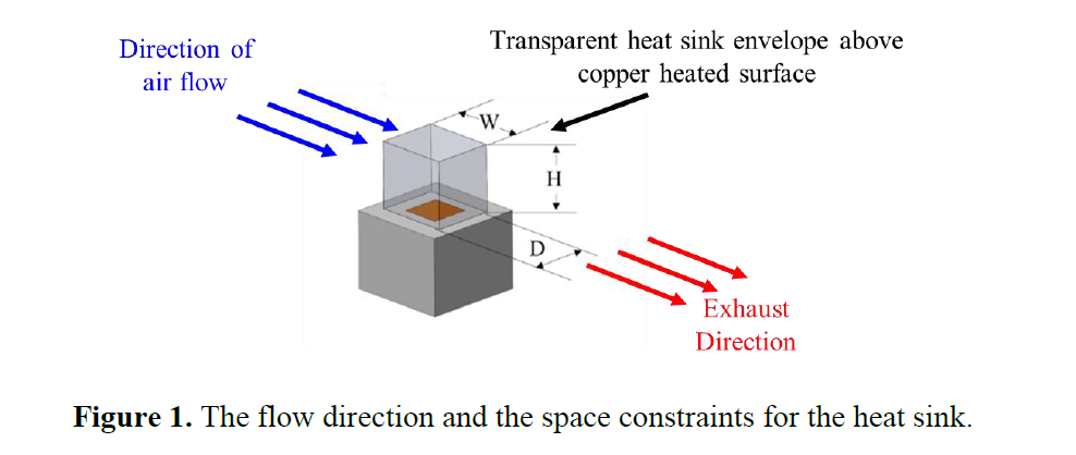 The direction of airflow is as shown in Figure 1, | Chegg.com