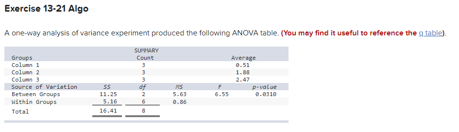 Solved Exercise 13-21 Algo A one-way analysis of variance | Chegg.com