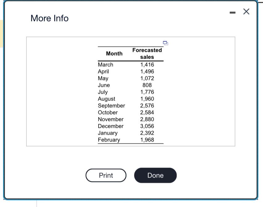 Complete the chase production plan, using the | Chegg.com