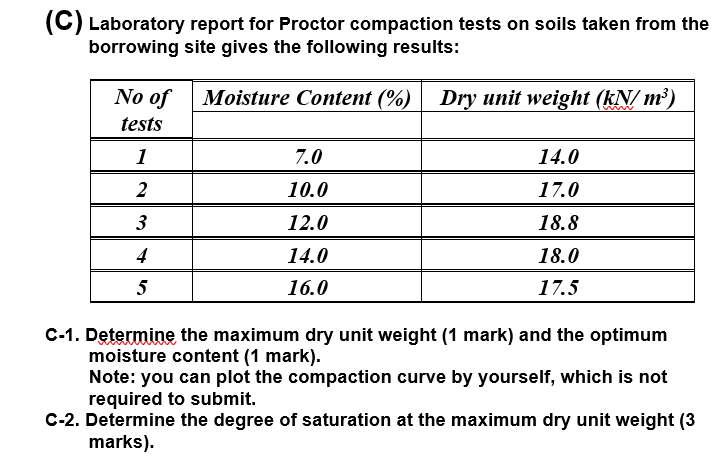Solved (C) Laboratory report for Proctor compaction tests on | Chegg.com