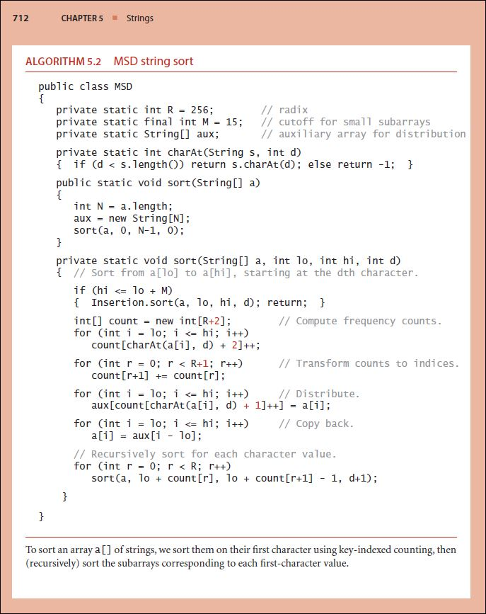 Msd String Sort Implement And Test Msd String Sort 0053