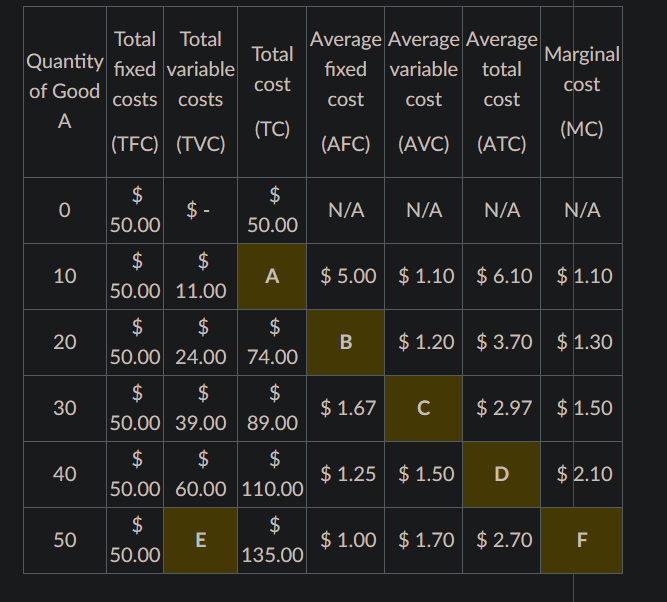 Solved Find the values of the missing points. | Chegg.com