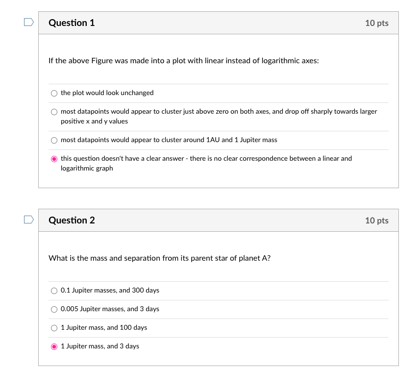 Solved Mass - Period Distribution The above shows the | Chegg.com