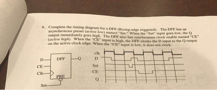 Solved 6. Complete the timing diagram for a DFF (Rising-edge | Chegg.com