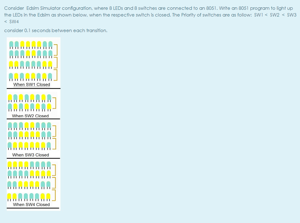 Solved Consider Edsim Simulator configuration, where 8 LEDs | Chegg.com