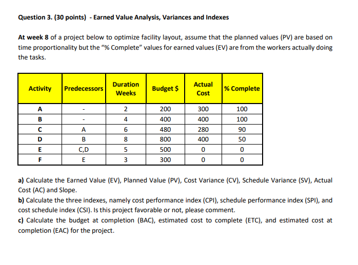 Solved Question 3. (30 points) - Earned Value Analysis, | Chegg.com