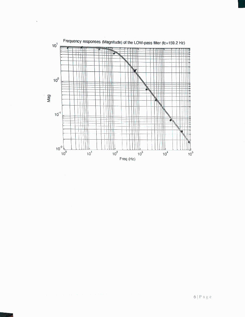 Solved Lab 5 AC Operational Amplifier (Op-Amp) Objective (a) | Chegg.com