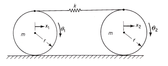 Solved Use Lagrangian Dynamics To Derive The Equations Of