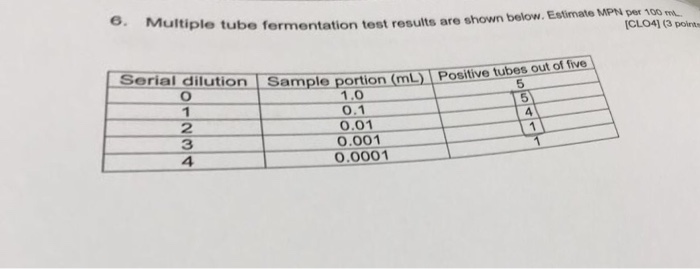 Solved e. Multiple tube fermentation test results are shown | Chegg.com