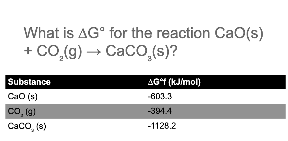 Solved What is ΔG∘ for the reaction CaO (s) +CO2( g)→CaCO3( | Chegg.com