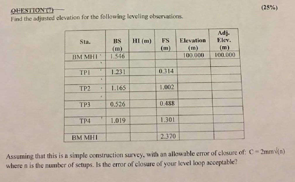 Solved Find the adjusted elevation for the following | Chegg.com