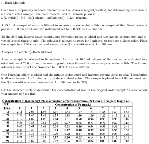 1. Hach Method Hach has a proprietary method, | Chegg.com