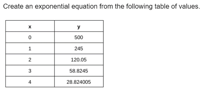 Solved Create an exponential equation from the following | Chegg.com