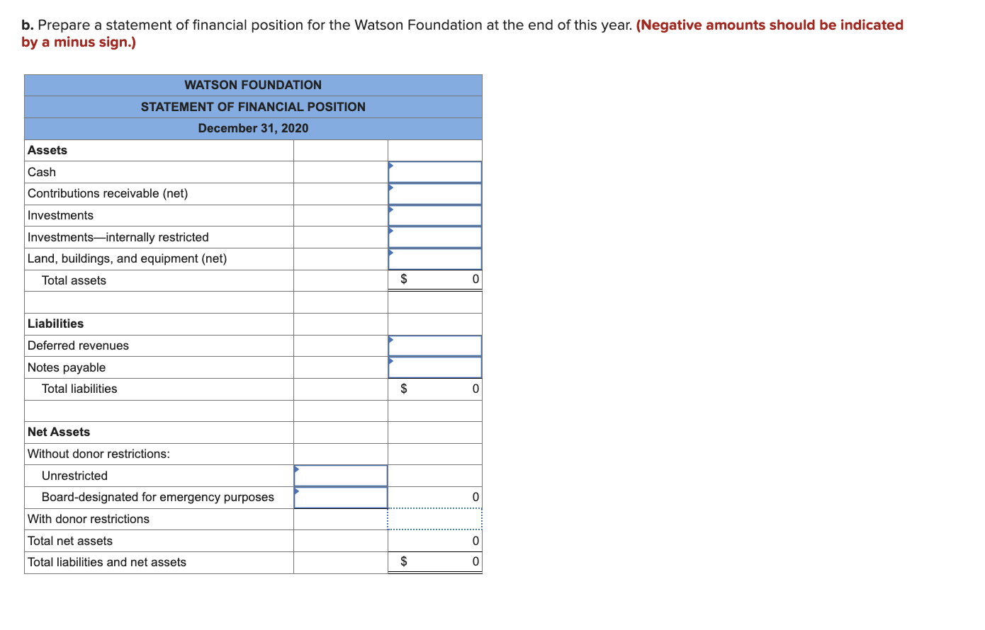 Solved The Watson Foundation, a private not-for-profit | Chegg.com