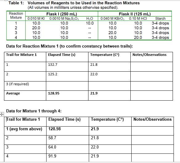 Solved Table 1: Volumes of Reagents to be used in the | Chegg.com