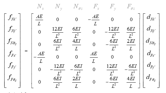 Solved Frame formulation is used for analysing the below | Chegg.com