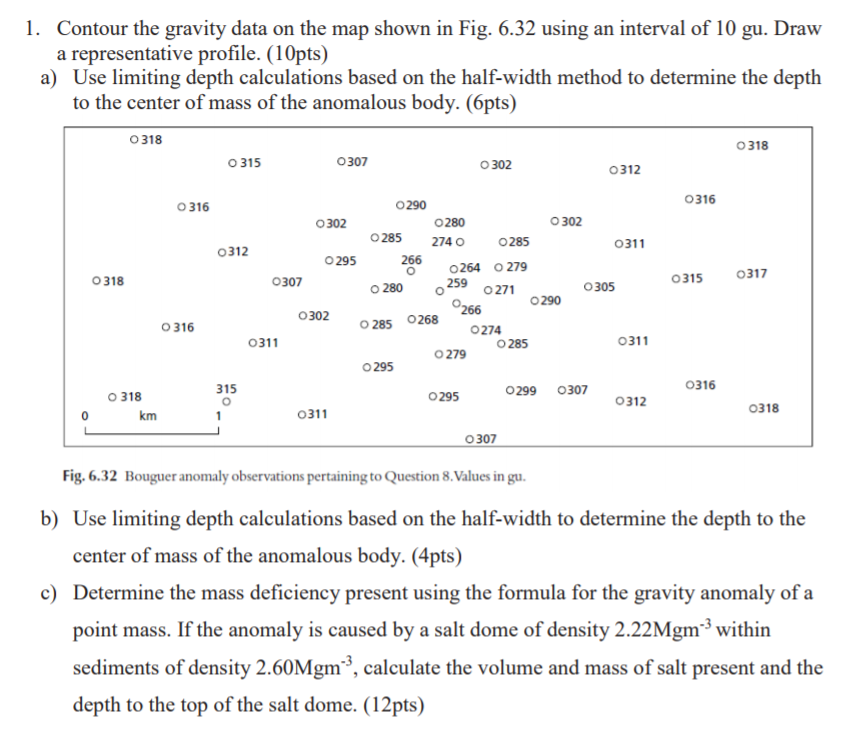1. Contour the gravity data on the map shown in Fig. | Chegg.com