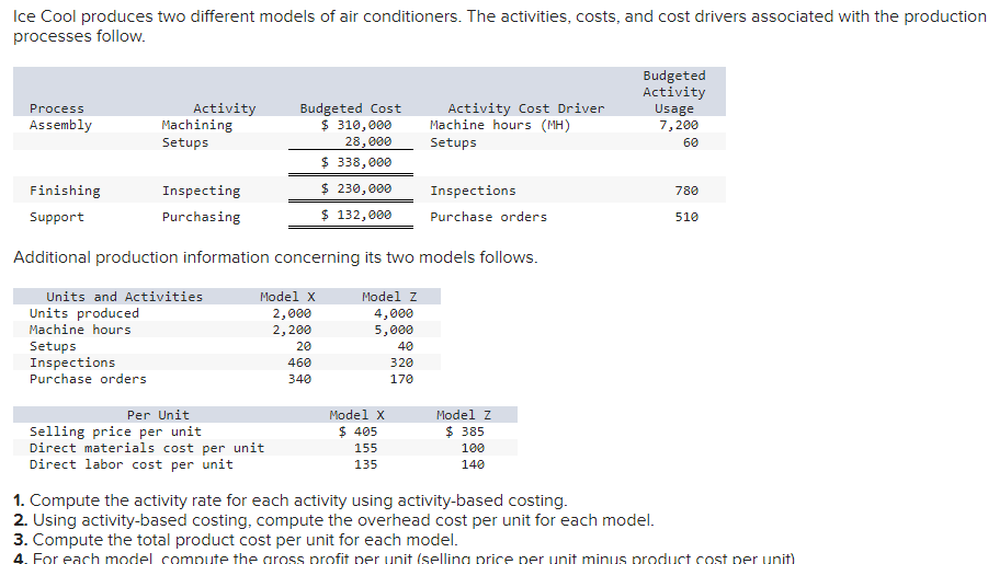 Solved 1. Compute the activity rate for each activity using | Chegg.com