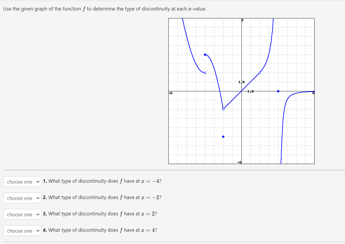 Solved Use the given graph of the function f to determine | Chegg.com