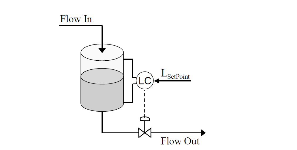 Solved Draw and label clos loop block diagram for this level | Chegg.com