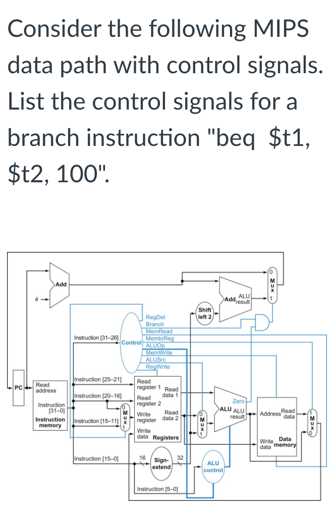 Solved Consider the following MIPS data path with control | Chegg.com