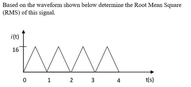 Solved Based on the waveform shown below determine the Root | Chegg.com