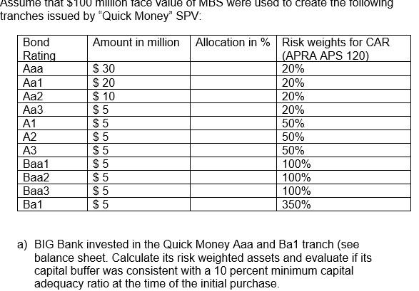Solved Assume that $100 mil Tace value of MBS were used to | Chegg.com