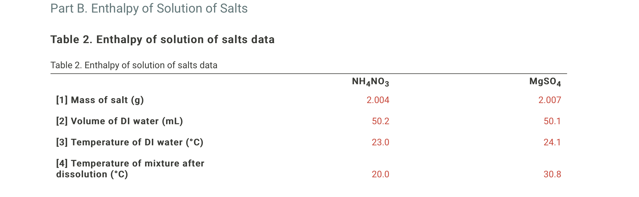 Solved Part B. Enthalpy of Solution of Salts Table 2. | Chegg.com