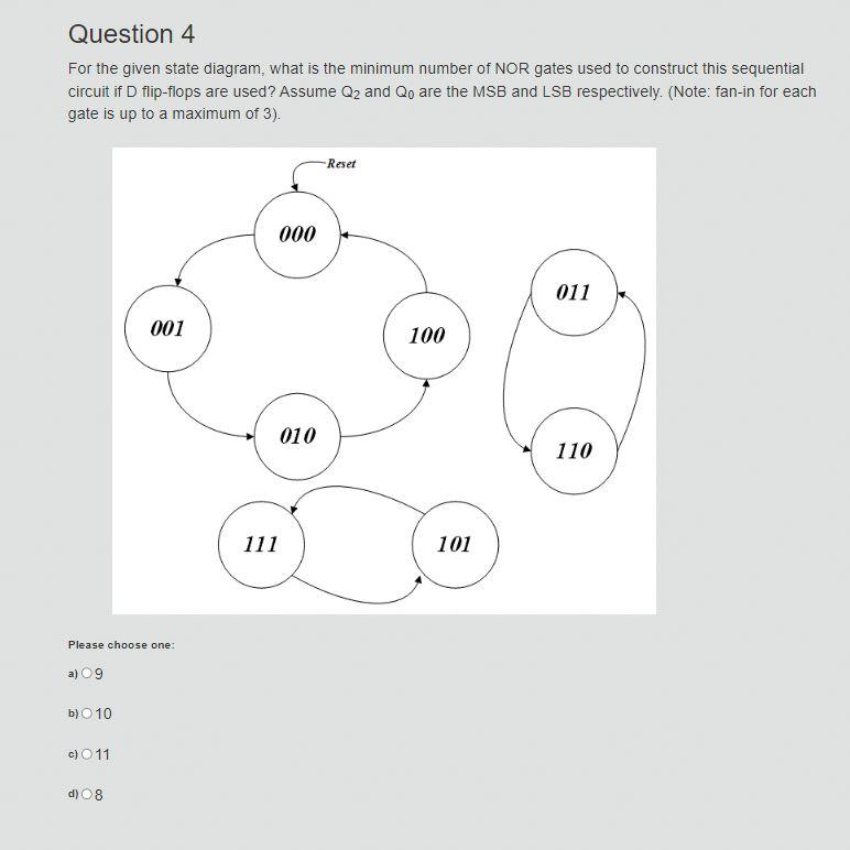 For the given state diagram, what is the minimum | Chegg.com For the given state diagram, what is the minimum | Chegg.com