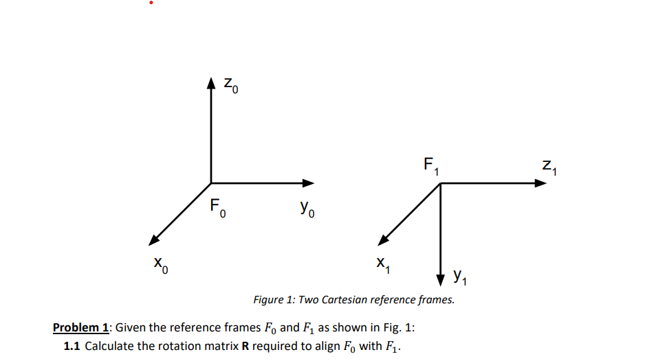 Solved Figure 1: Two Cartesian reference frames.Problem 1: | Chegg.com